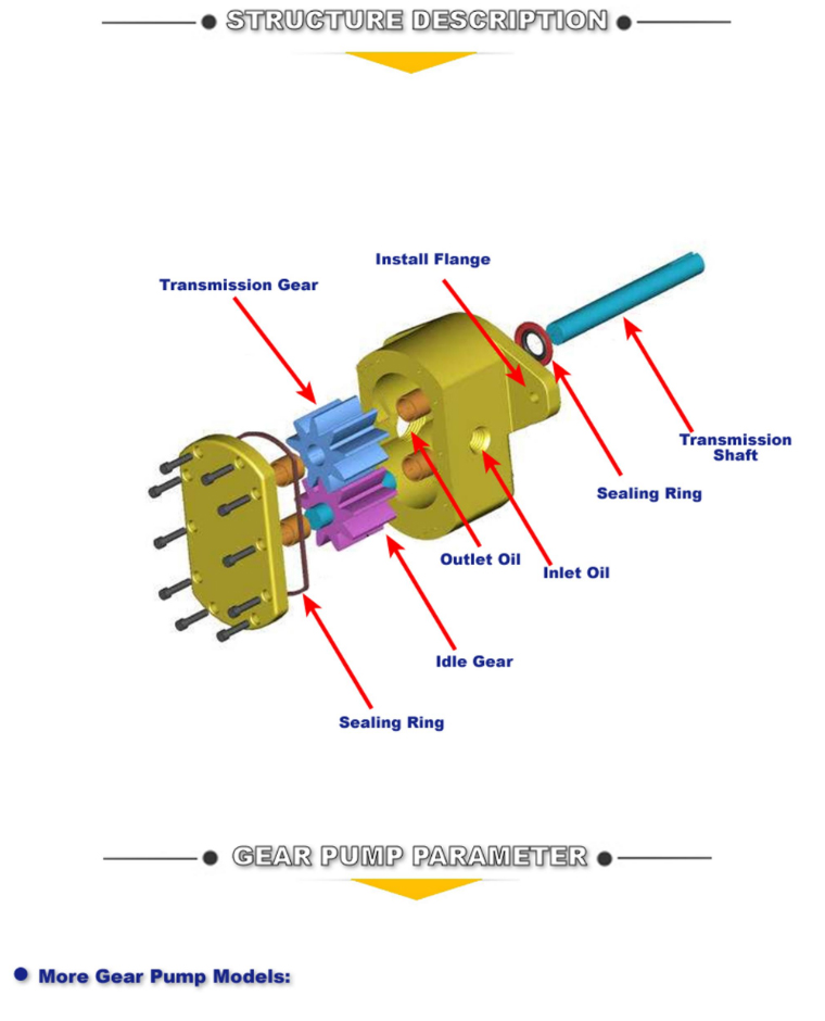 Gear Pumps For Caterpillar Models 950f, 960f, 966c, 966r, 970f, 814 ...