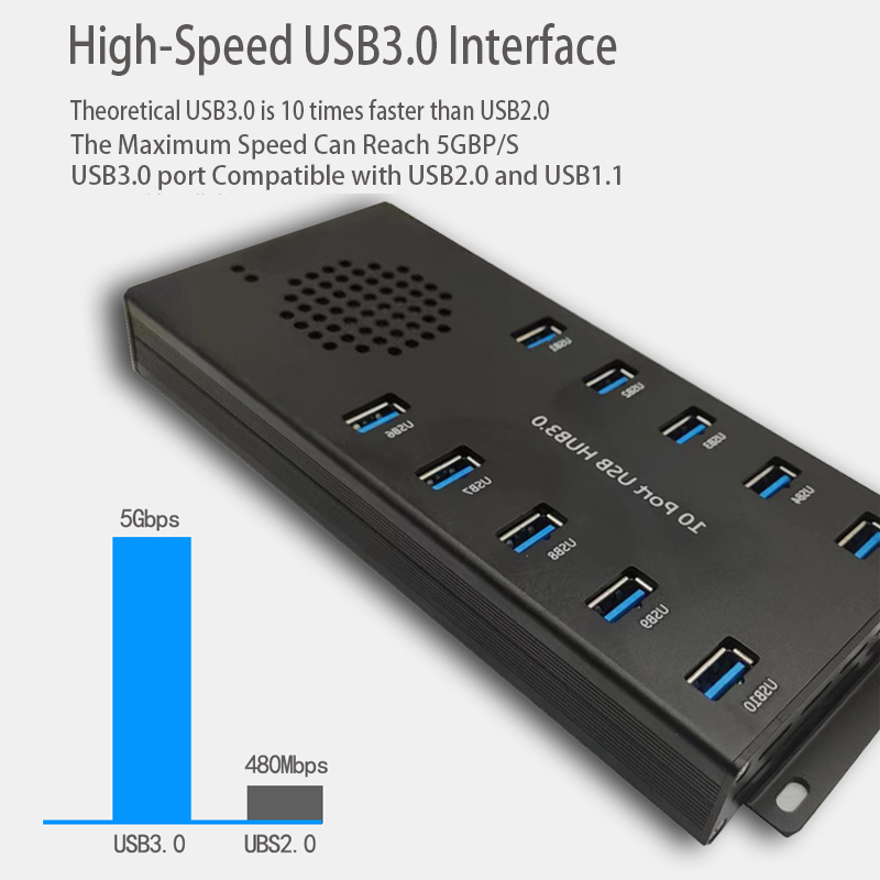 ถ่ายโอนข้อมูลไปยังฮับ Usb3.0 คุณภาพสูง ถ่ายโอนข้อมูลไปยังฮับ Usb3.0 บน bossgoo.com