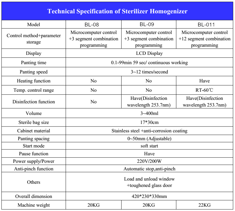 400ml Lab Flapper Homogenizer เครื่องฆ่าเชื้อ คุณภาพสูง 400ml Lab ...