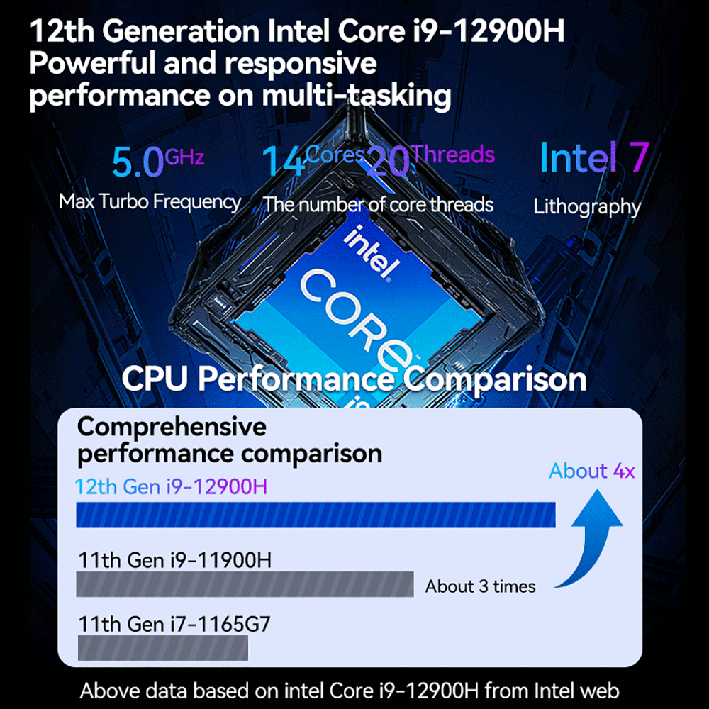 Intel I9 13900h Office Mini Computer Gaming Pc Pc คุณภาพสูง Intel I9 ...