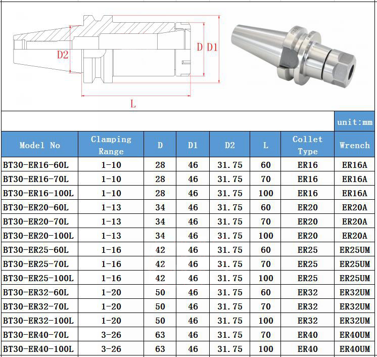 공구 홀더 Cnc 공구 Bt30 Er Collet Chuck., Bossgoo.com의 고품질 공구 홀더 Cnc 공구 Bt30 Er Collet Chuck.