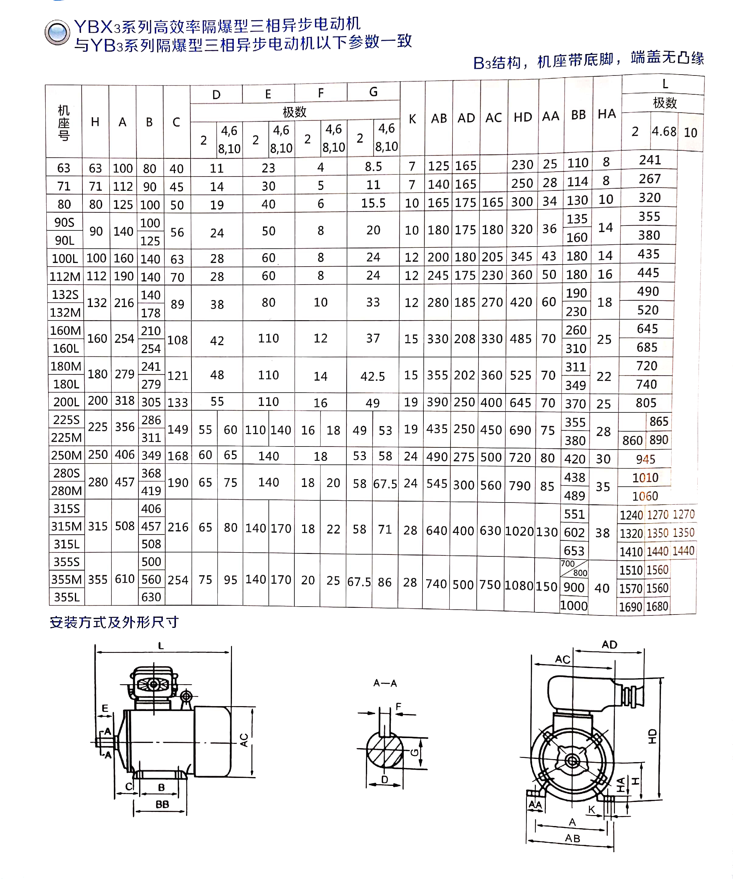 Explosion-proof Asynchronous Electric Motor 55 Kw 1500 Rpm 65mm, High ...