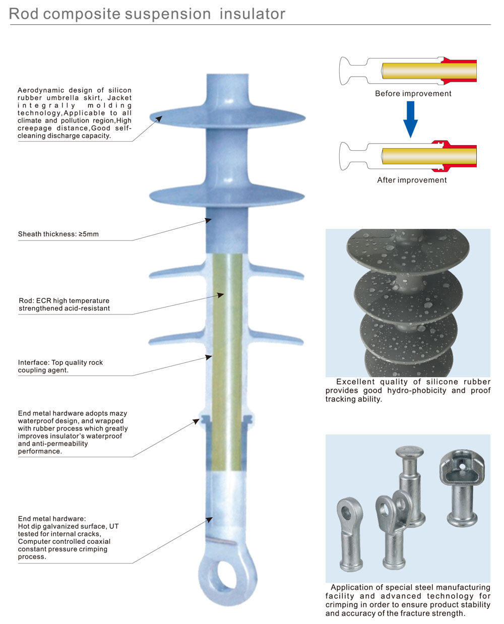 11/36kv Pin Type Composite Polymeric Insulator, High Quality 11/36kv ...