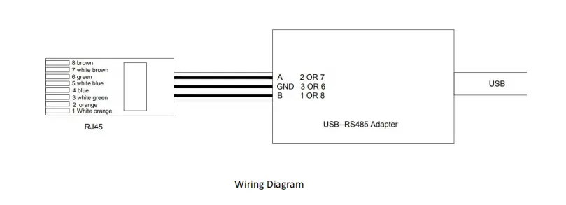 Seplos Rj45 To Usb Adapter Rs485 Converter For Pusung-r/suten And Smart ...