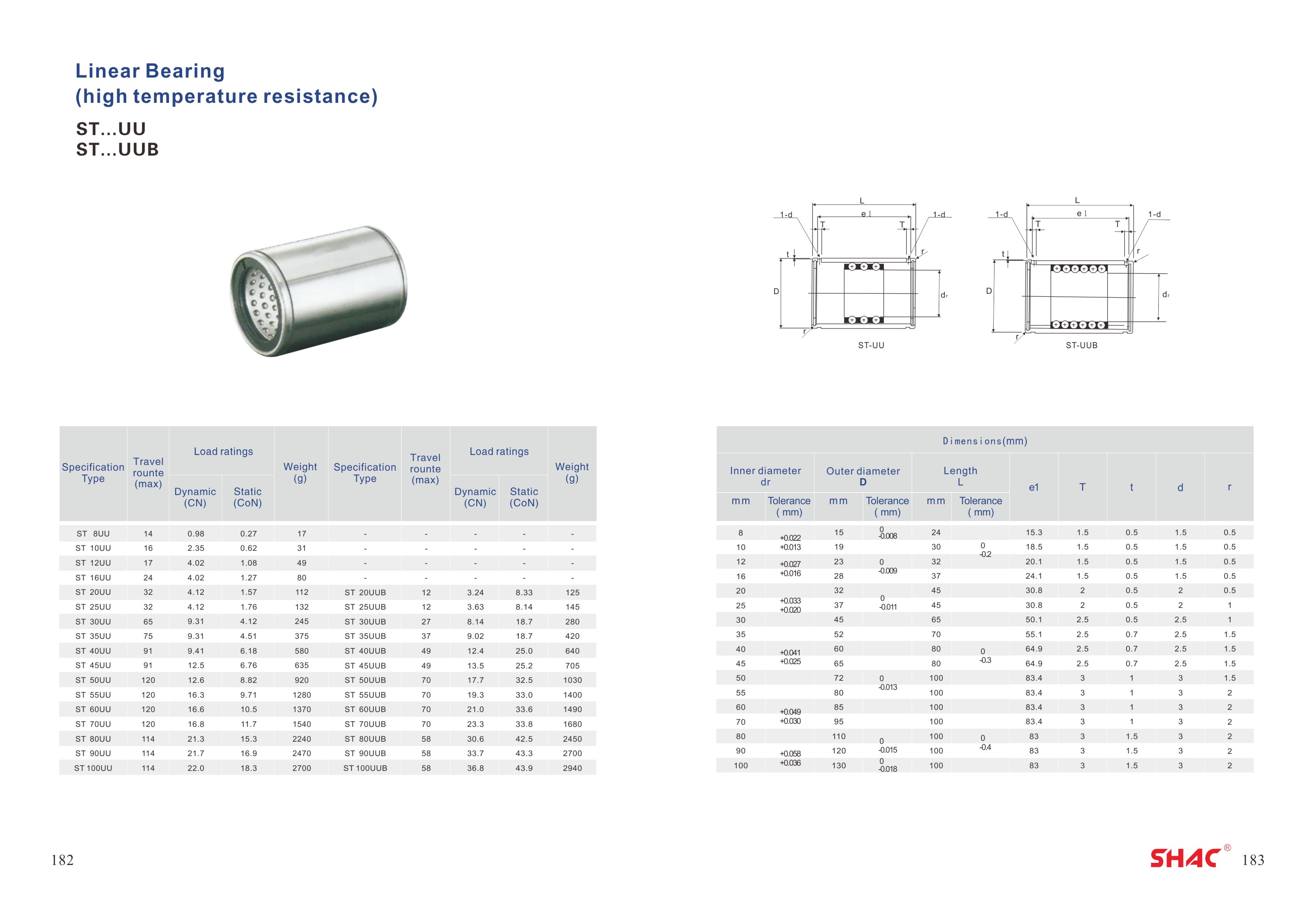 Lm20uu Steel Linear Bushing Bearing, High Quality Lm20uu Steel Linear ...