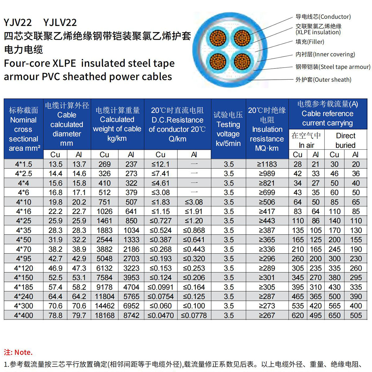 Low Voltage Yjv22 Armoured Power Cables - Xlpe/pvc Al/cu, High Quality ...