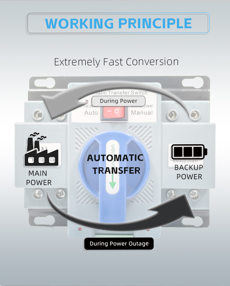 2 Phase Automatic Transfer Switch 2p 63a For Solar, High Quality 2 ...
