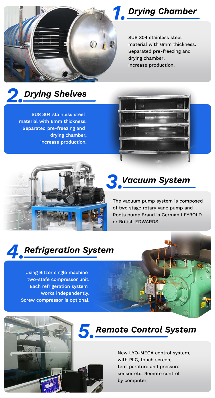 Laboao 500kg Large Scale Meat Freeze Dryer Machine, High Quality Laboao ...