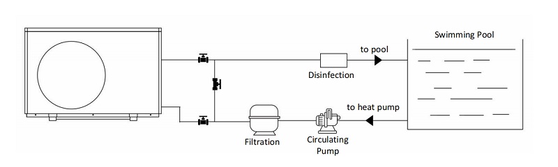 Pool Heat Pump Installation: How to Install a Pool Heat Pump