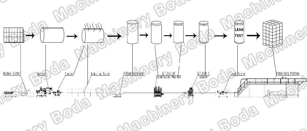 Necker-flanger-beader Machine Combiner For Beverage Tin Cans, High ...