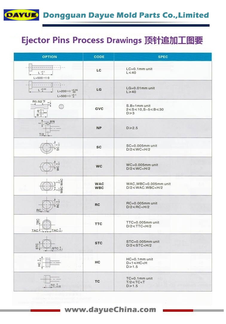 Skd-61 Shoulder Ejector Pin, High Quality Skd-61 Shoulder Ejector Pin ...