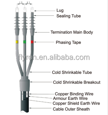 26-35kv Silicone Indoor/outdoor Joint Cold Shrink Terminal Kit, High ...