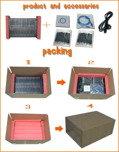 64 Port Multi Sim Bulk Modem 64 Sim Gsm Modem Gsm Hub,64 Channel Sim ...