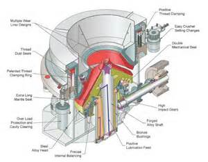 Metso Hp400 Cone Crusher Parts, High Quality Metso Hp400 Cone Crusher ...