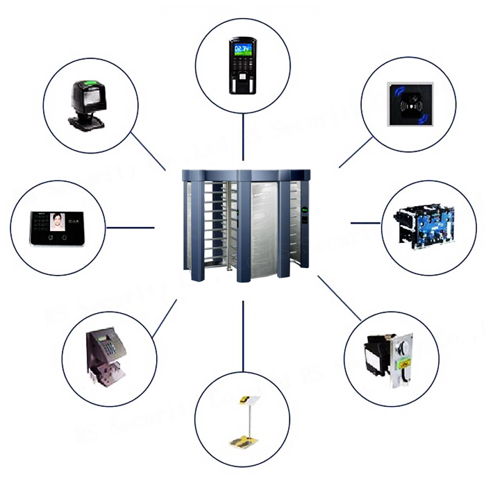พื้นที่เก็บข้อมูล Optical Rfid Reader ที่เก็บข้อมูลเต็มรูปแบบ Turnstile ...
