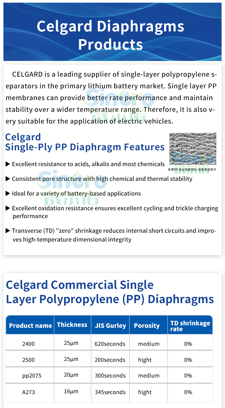 Celgard 2320 Battery Separator Pp Lithium Membrane, High Quality ...