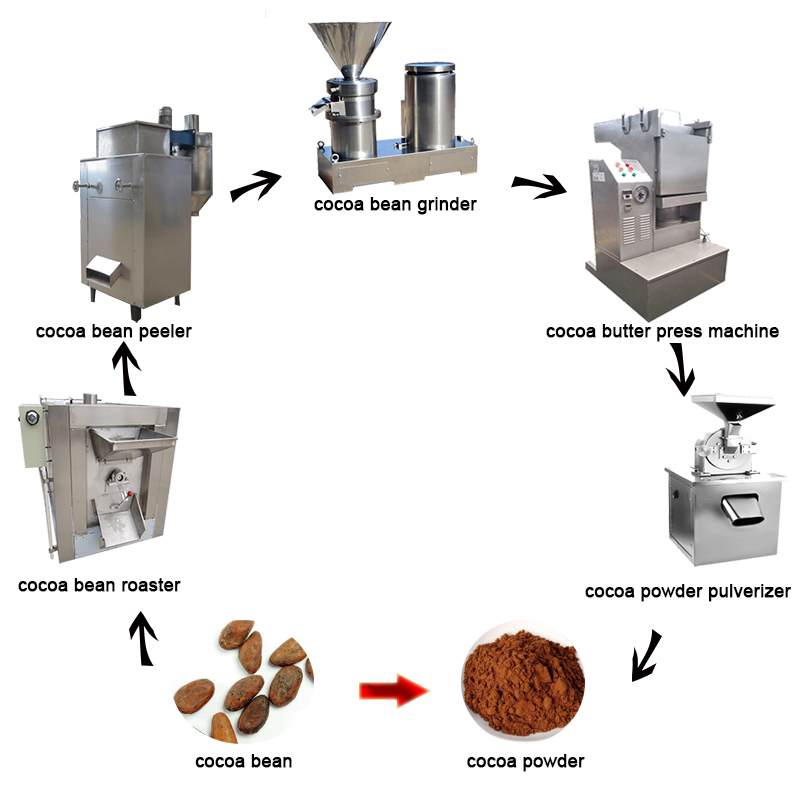 Cocoa Butter And Cacao Paste Making Machines, High Quality Cocoa Butter ...