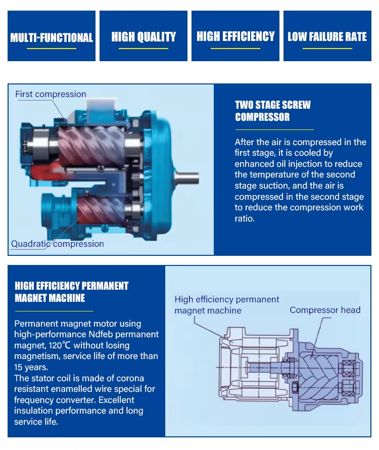 Sanjian Professional Voltage Ce Certified Intelligent Control Panel For ...