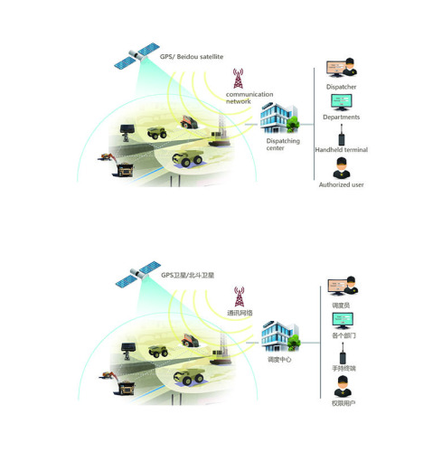 Vehicle Intelligent Dispatching Management System, High Quality Vehicle ...