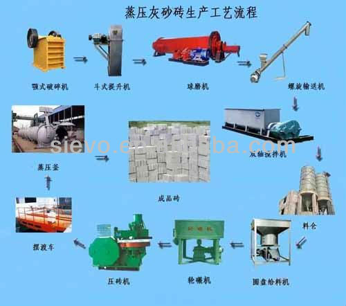 Aac Plant Aerated Autoclaved Concrete Aac Plant 100m3-1000m3/day, High ...