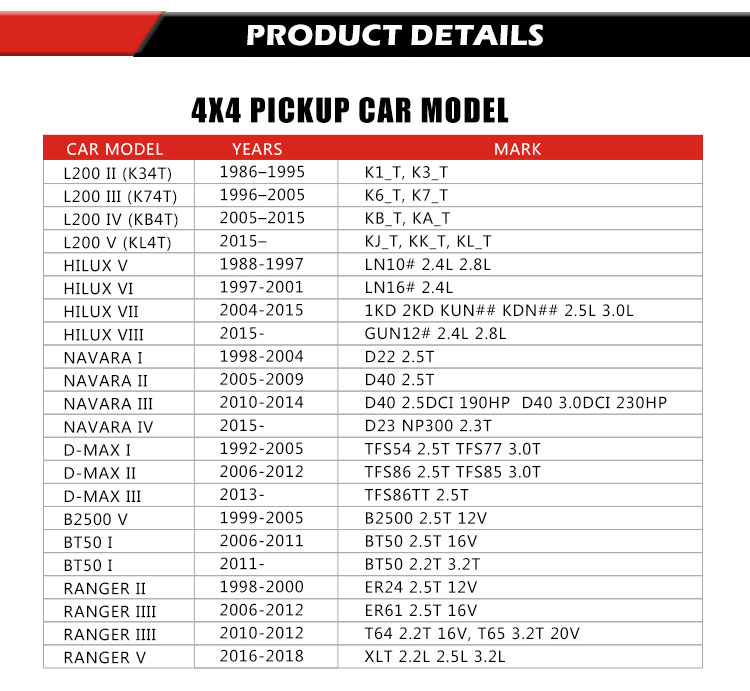 Mitsubishi Pajero/montero/lancer 용 연료 펌프 씰 개스킷, Bossgoo.com의 고품질 ...