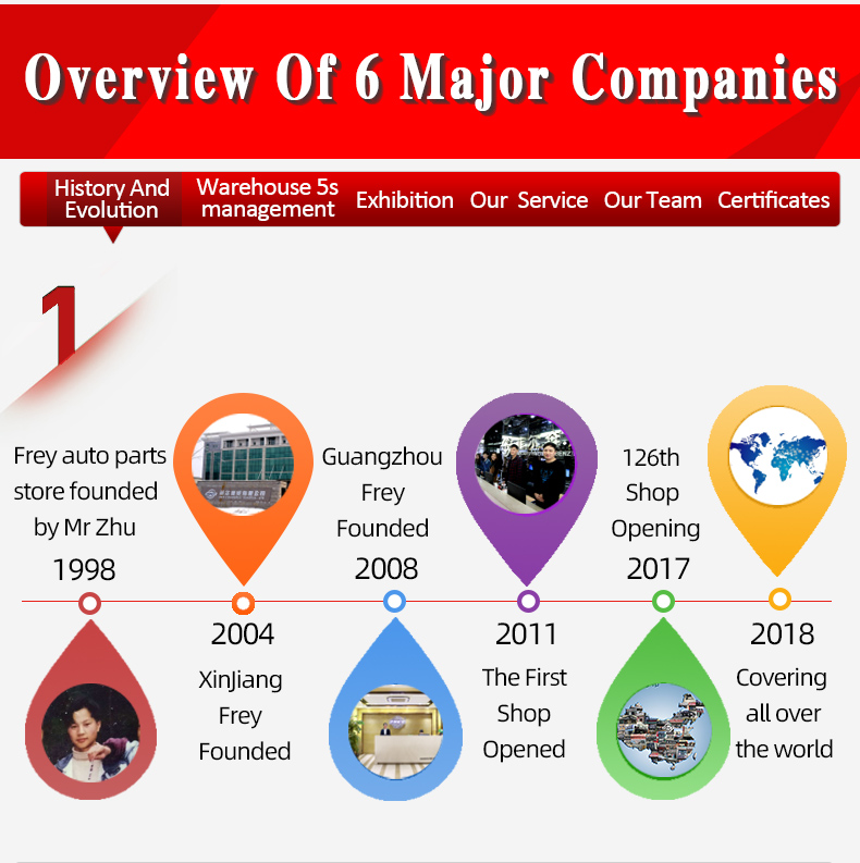 스프린터 901 Oem 9014600880 9014600800 용 스티어링 랙, Bossgoo.com의 고품질 스프린터 901 ...