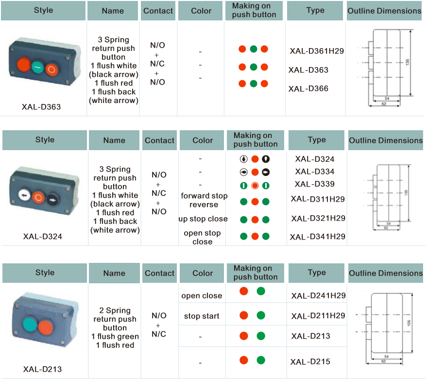 Xal-d Series Control Box, High Quality Xal-d Series Control Box on ...