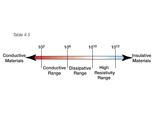 Semitron® Esd 420 -esd Pei (ultem ™), Bossgoo.com의 고품질 Semitron® Esd ...