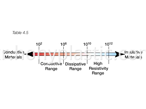 중국 Semitron® ESD 420 -ESD PEI (ULTEM ™) 제조업체