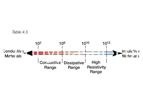 중국 Semitron® ESD 420 -ESD PEI (ULTEM ™) 제조업체