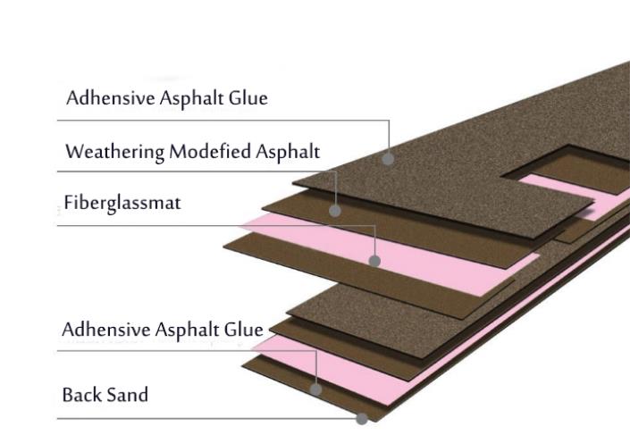 Cold Formed Steel Building Material Asphalt Tile, High Quality Cold ...