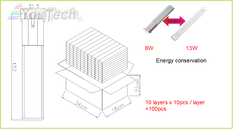 4w Led2gx7 플러그 조명 2g7 Led 전구, Bossgoo.com의 고품질 4w Led2gx7 플러그 조명 2g7 Led 전구