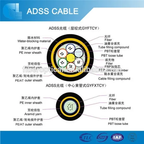 Power Optical Fiber Cable Single Mode Multi Core Fiber Cable Adss, High ...