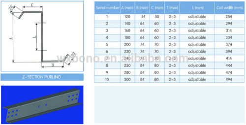 Z Type Purlin Forming Machinery For Sales, High Quality Z Type Purlin ...