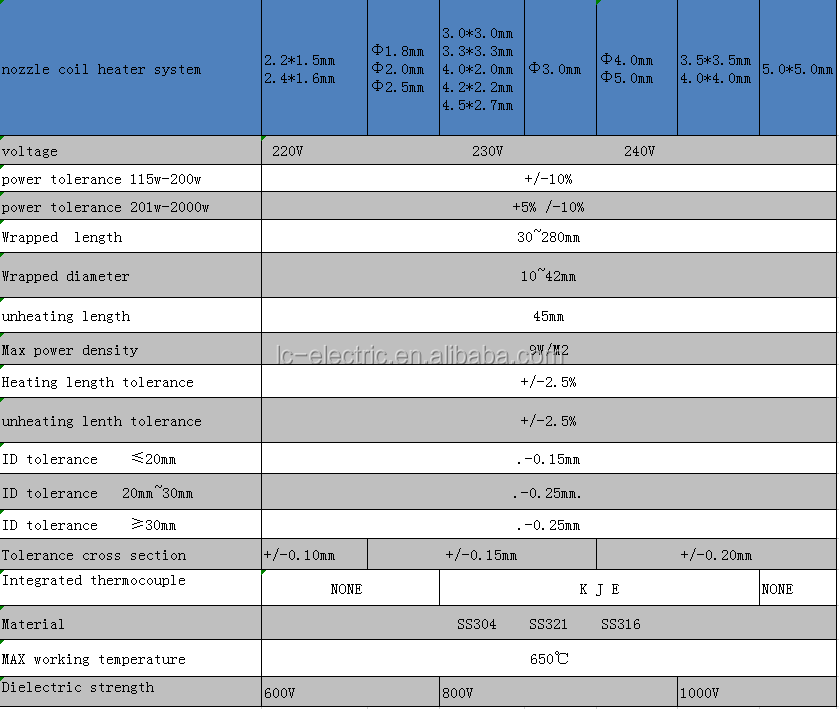 Conical Micro Coil Heater For Injection Molds, High Quality Conical ...