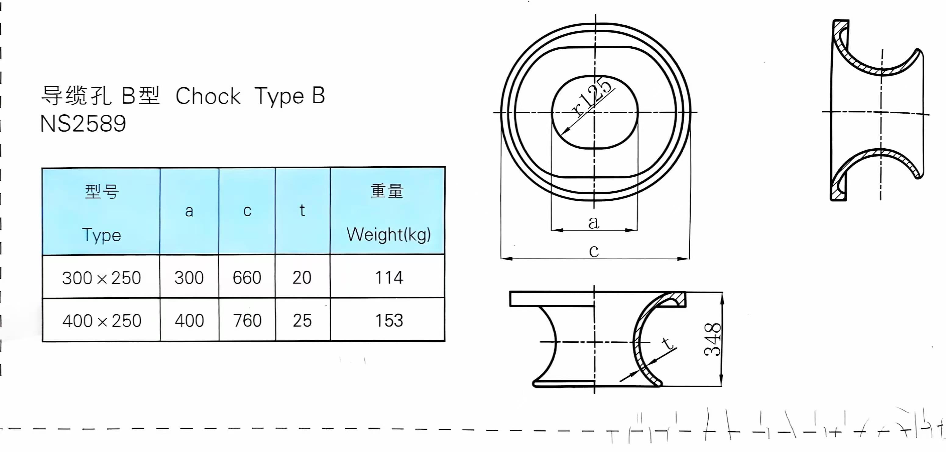 Ns2589 Bulwark Mounted Mooring Chock คุณภาพสูง Ns2589 Bulwark Mounted ...