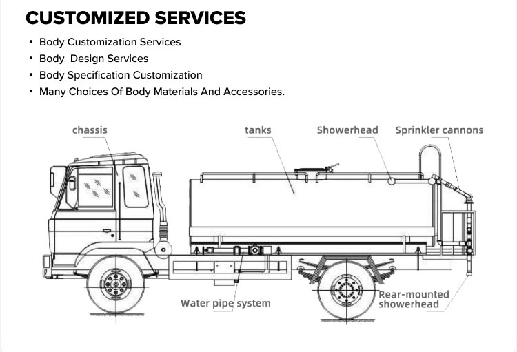 4 Ton 4 Cubic Meter Dump Truck Water Tanker Sprinkler Cart With 120 Hp ...