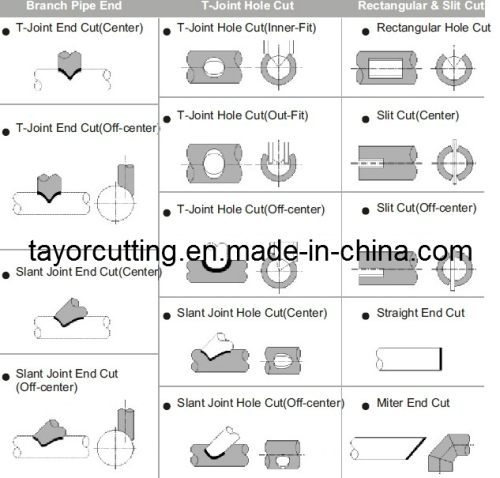 Gantry Type Cnc Plasma & Flame Pipe Profile Cutting Machines, High ...