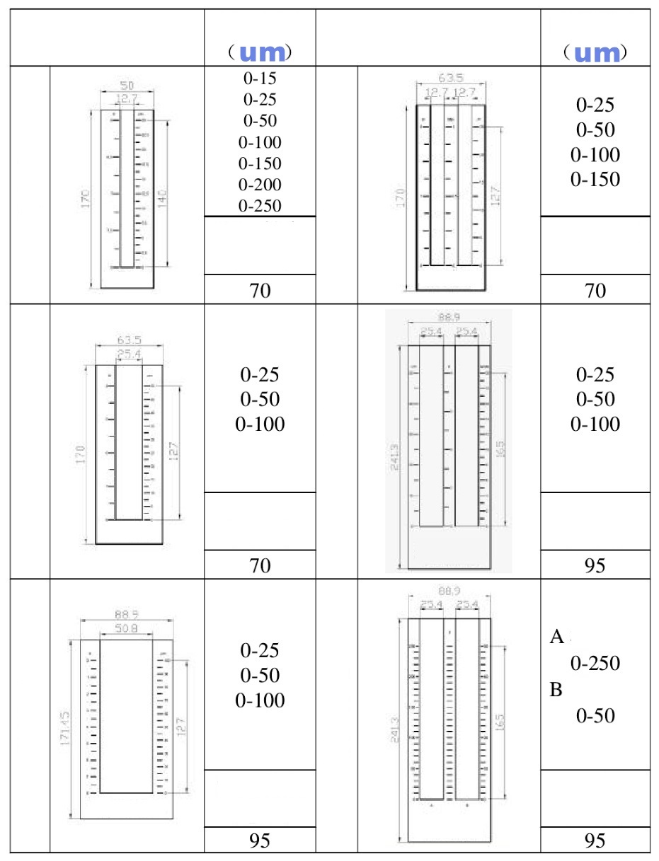 Fineness Gauges & Grindometer - Measuring Fineness Of Grind, High ...