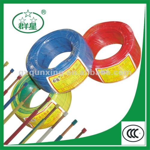 Earthing Wire, High Quality Earthing Wire on Bossgoo.com