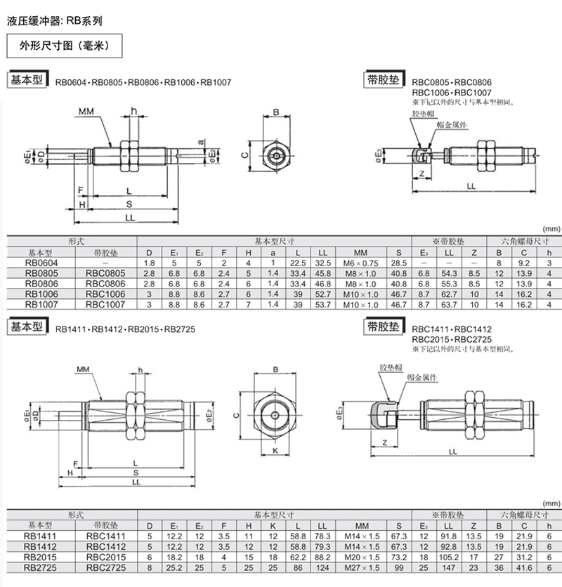 Smc Type Pneumatic Shock Absorber Buffers - Rbc Series, High Quality ...