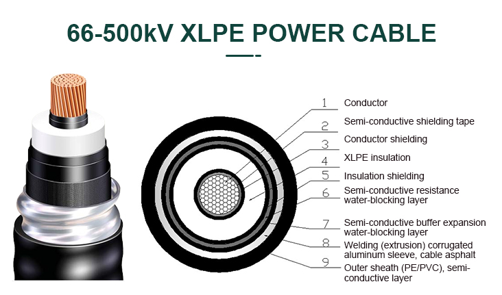 High Voltage Underground Cable Suppliers (66kv, 100kv, 120kv), High ...