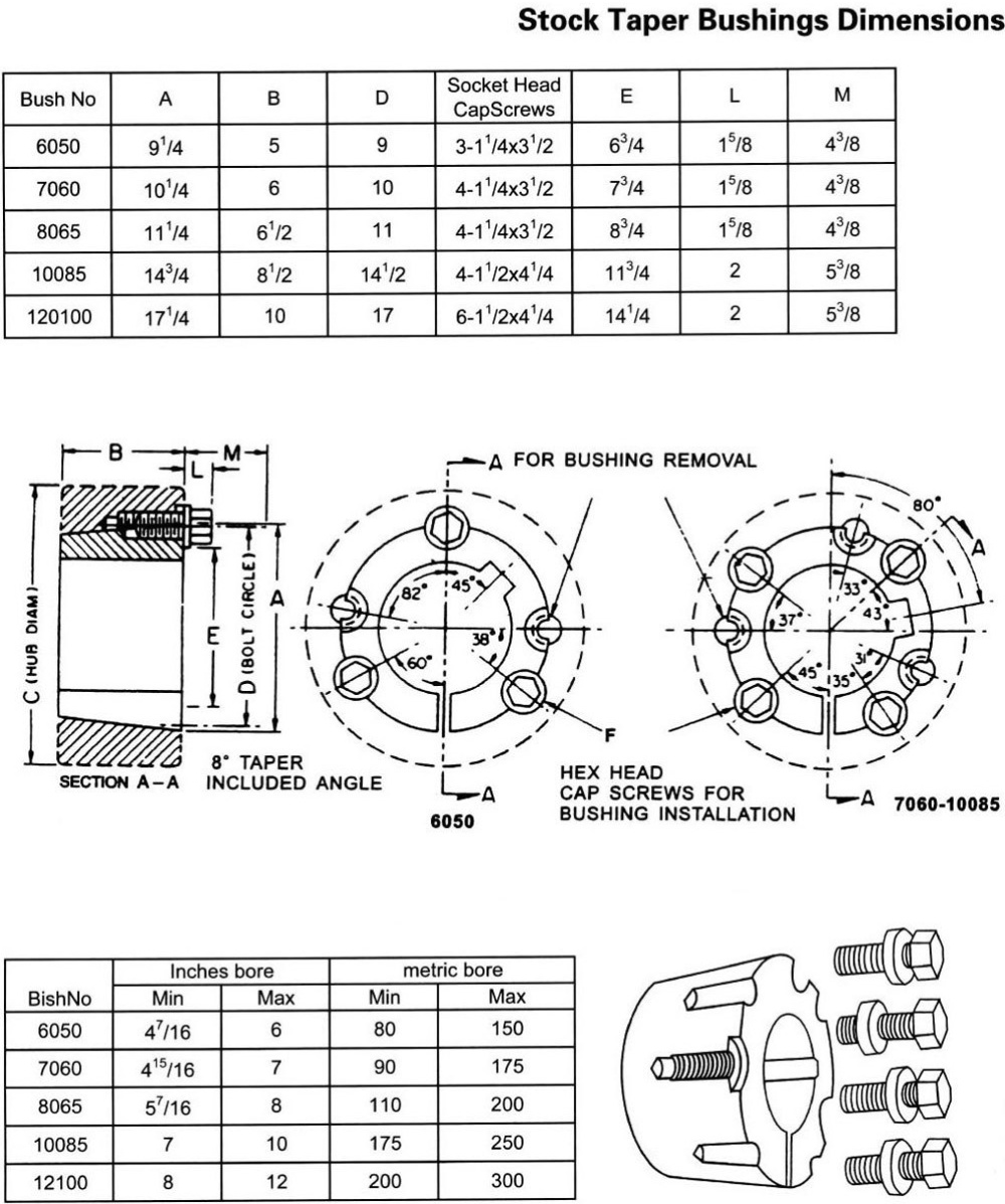 Weld On Hubs And Taper Lock Bushes For V Belts, Gears, And Sprockets ...