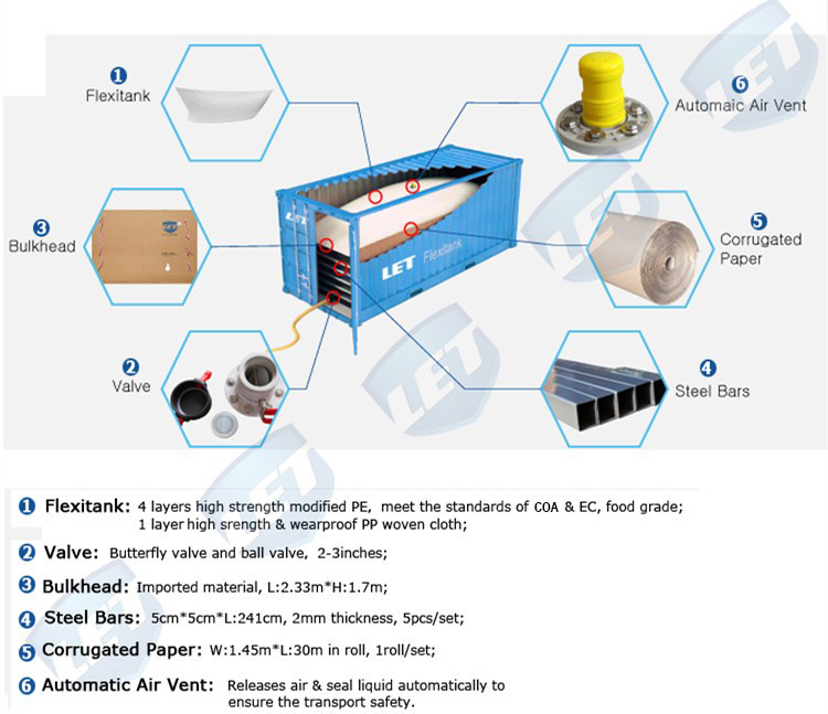 20ft Container Flexitank For Bulk Sunflower Oil, Palm Oil, And Wines ...