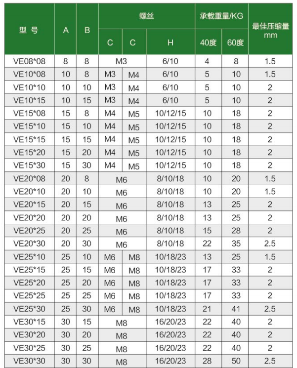 Cylindrical Stud Bolt Rubber Feet Mounting Blocks M4-m16 Screw Nut For ...