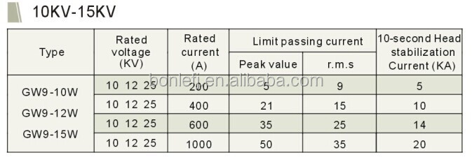 10kv Overhead Line Porcelain Isolate Switch, High Quality 10kv Overhead ...