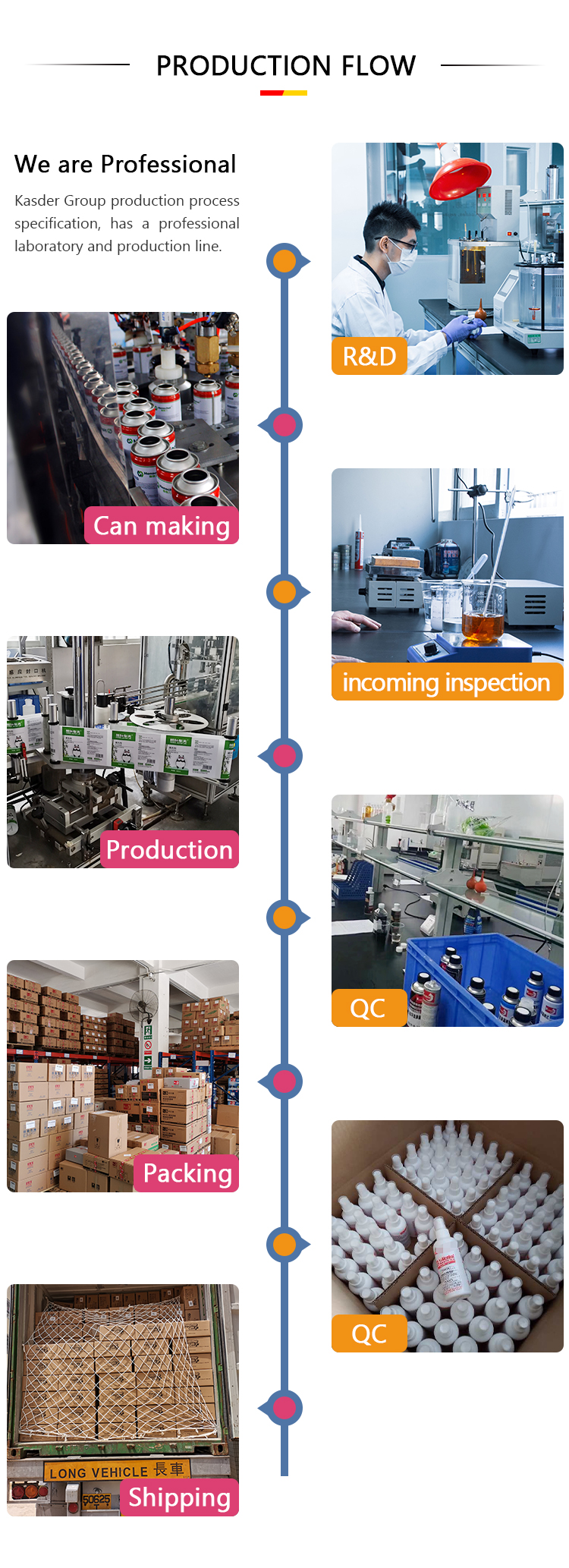 Kasder 0w -20 Full Synthetic Engine Oil Golden Packaging (sn) - 터빈 엔진 만 ...