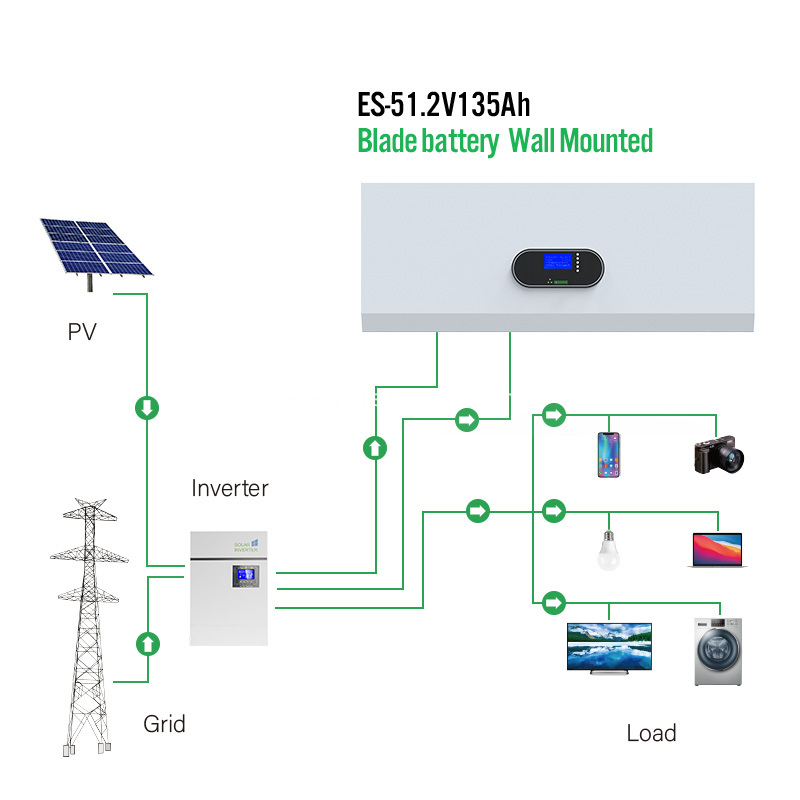 Byd Blade Battery Power Wall 5kwh คุณภาพสูง Byd Blade Battery Power ...