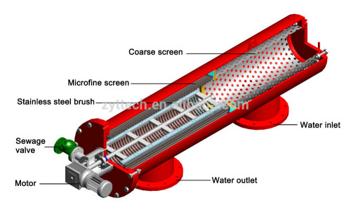 A500 Automatic Self-cleaning Screen Filter, High Quality A500 Automatic ...