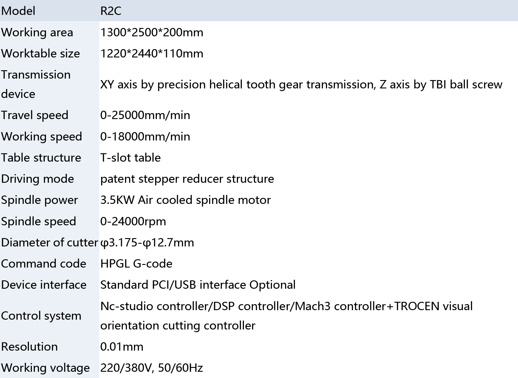 Ccd Cnc Router With Vision System With Camera, High Quality Ccd Cnc ...